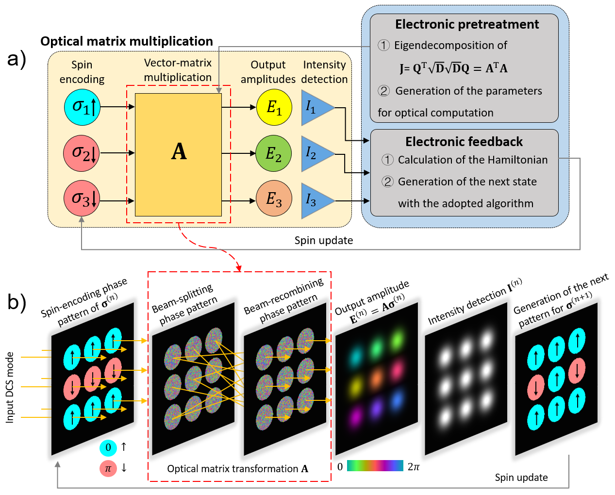 Nano-OptoElectronics Lab,Department of Electronic Engineering,Tsinghua ...